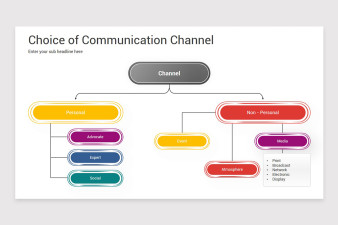Communication Channels PowerPoint Template | Nulivo Market