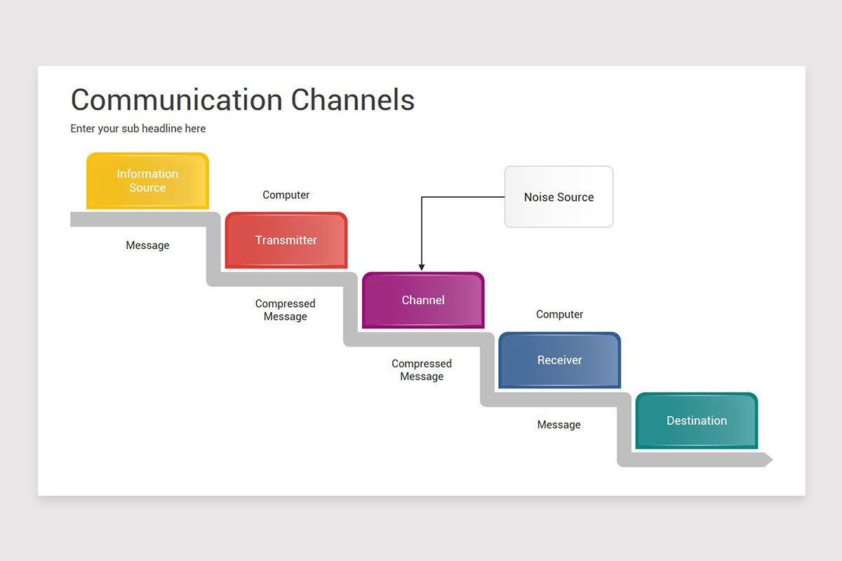 Communication Channels Keynote Template | Nulivo Market