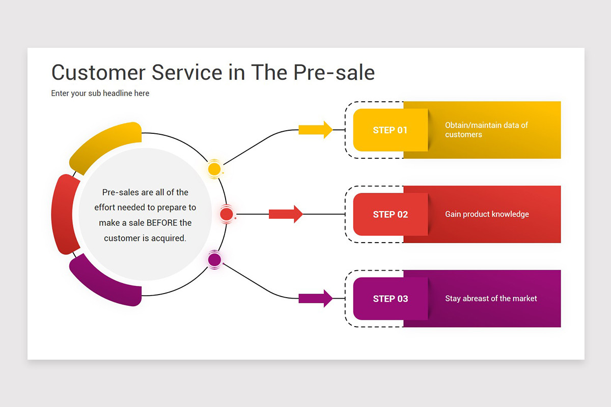 Pre-sales Service PowerPoint Template | Nulivo Market