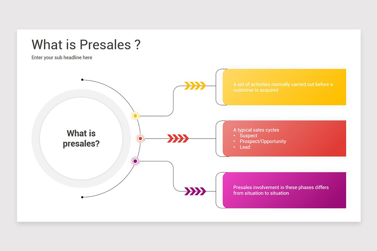 Pre-sales Service PowerPoint Template | Nulivo Market
