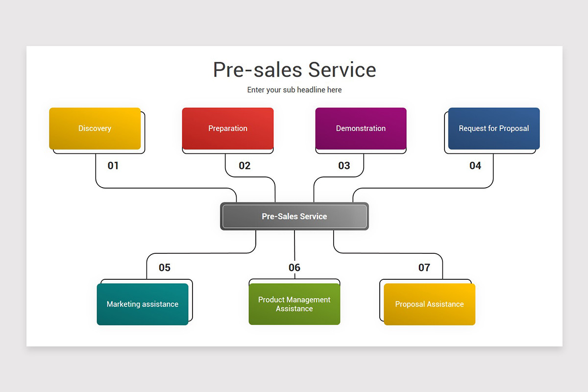 Pre-sales Service PowerPoint Template | Nulivo Market