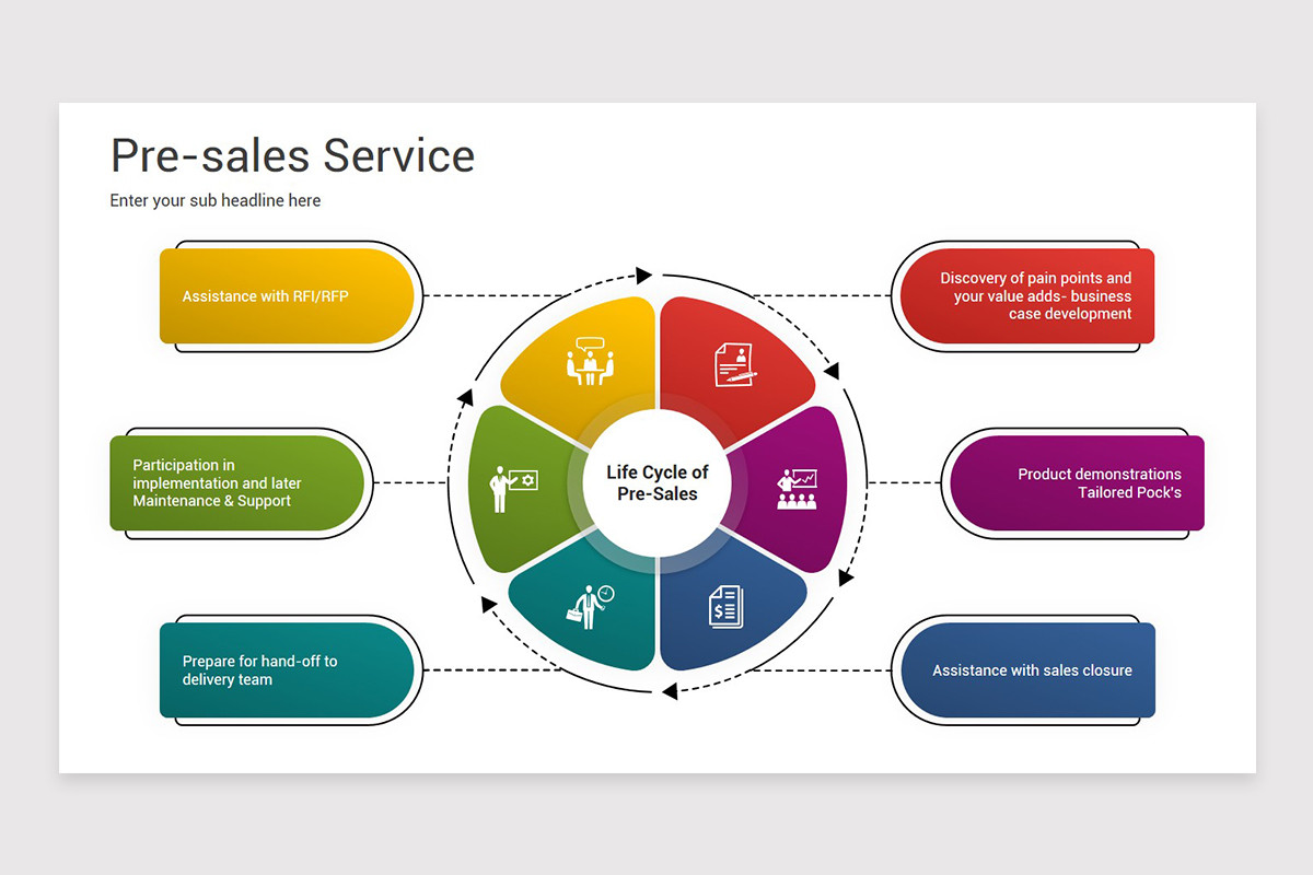 Pre-sales Service PowerPoint Template | Nulivo Market