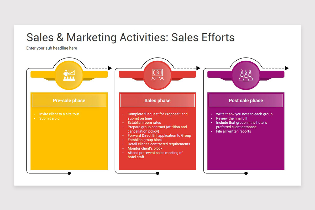 Pre-sales Service Google Slides Template | Nulivo Market