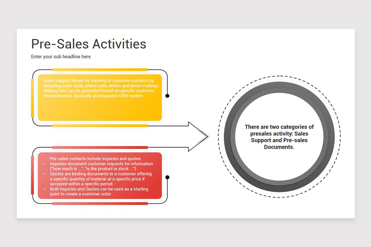 Pre-sales Service Google Slides Template | Nulivo Market