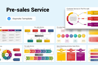 Pre-sales Service Keynote Template | Nulivo Market
