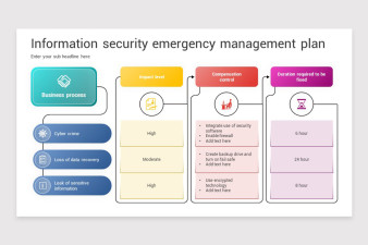 Information Security System PowerPoint Template | Nulivo Market