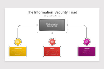 Information Security System PowerPoint Template | Nulivo Market