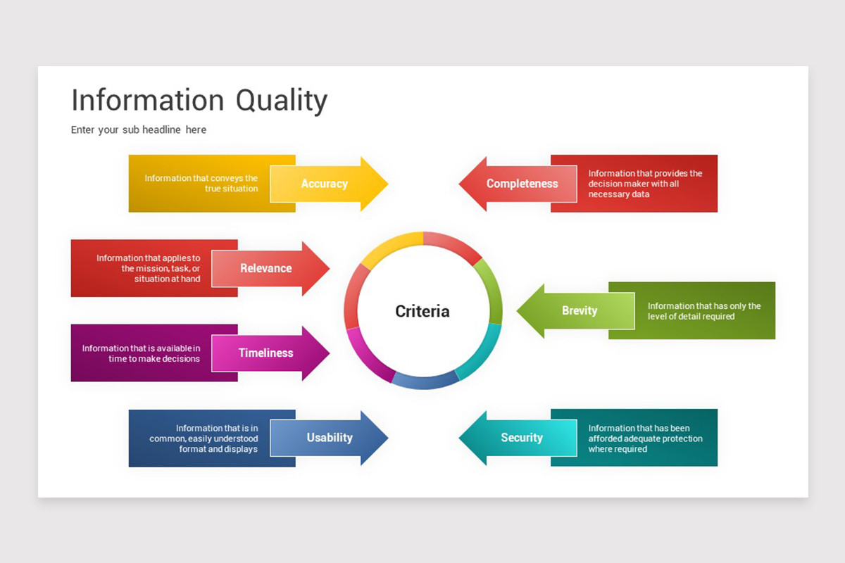 Information Quality PowerPoint Template | Nulivo Market