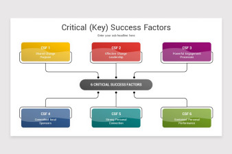 Critical (Key) Success Factors PowerPoint Template | Nulivo Market