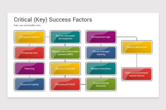 Critical (Key) Success Factors PowerPoint Template | Nulivo Market
