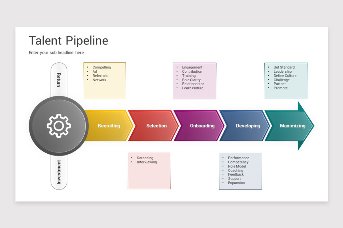 Talent Pipeline PowerPoint Template | Nulivo Market