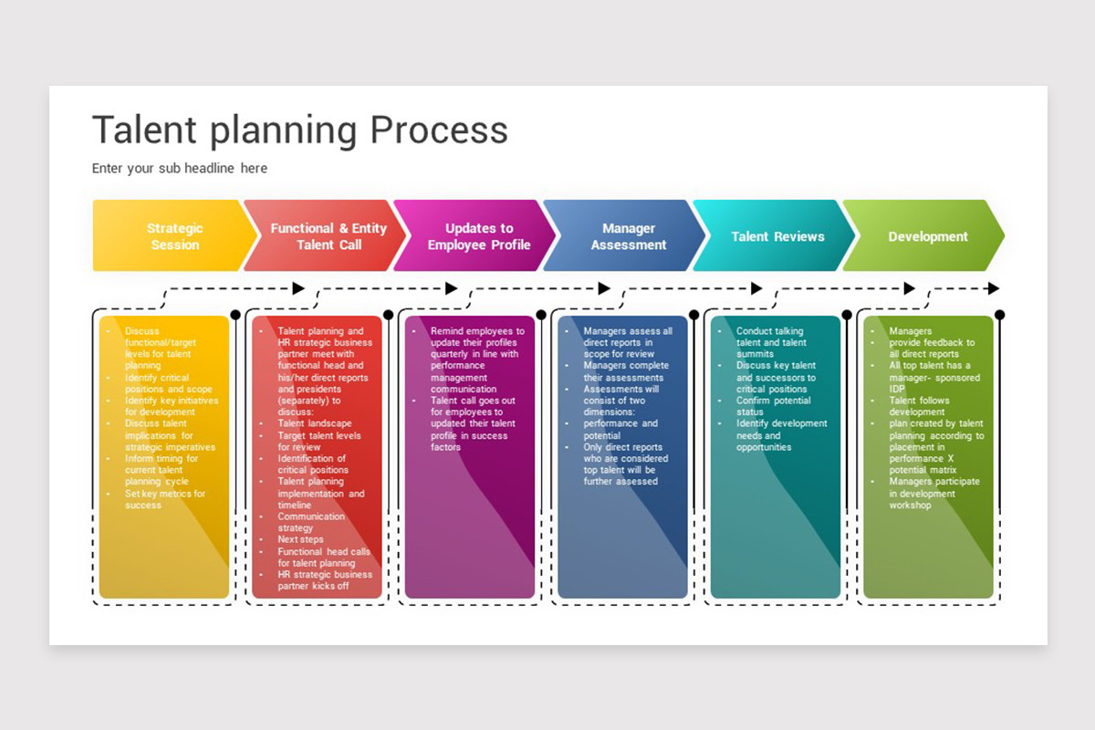 Talent Planning PowerPoint Template | Nulivo Market