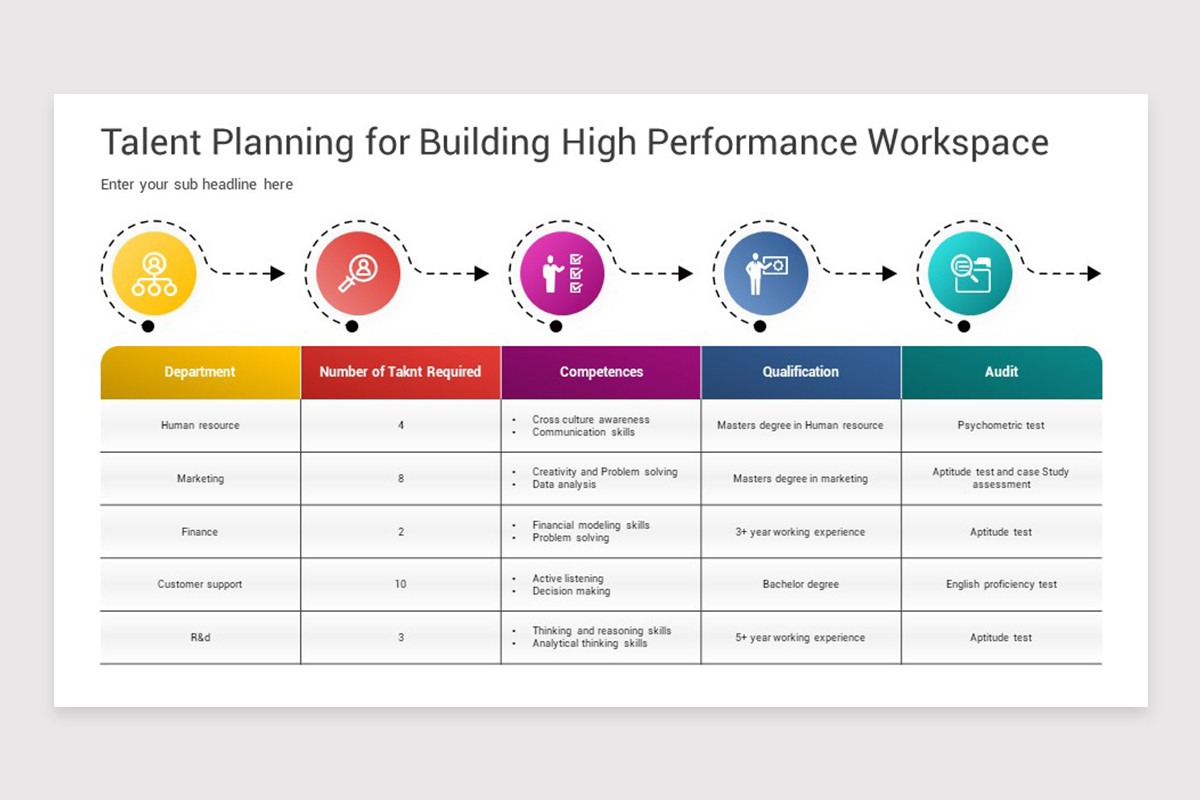 Talent Planning PowerPoint Template | Nulivo Market