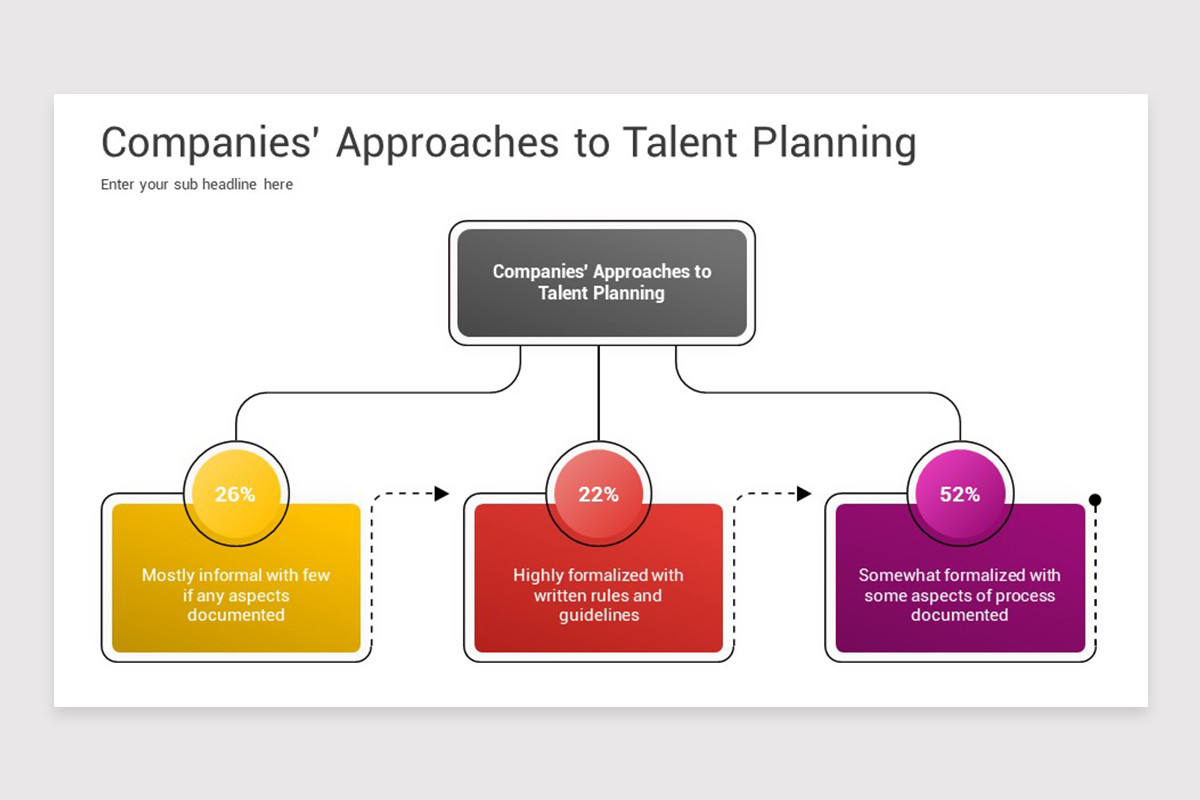 Talent Planning Keynote Template | Nulivo Market