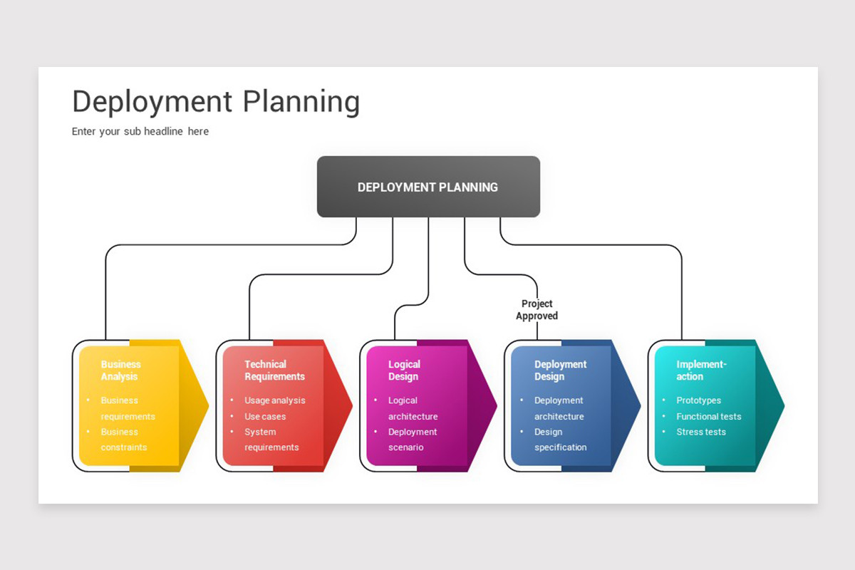 Deployment Planning PowerPoint Template | Nulivo Market