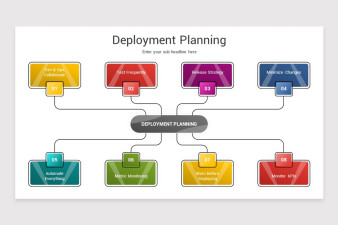 Deployment Planning Google Slides Template | Nulivo Market