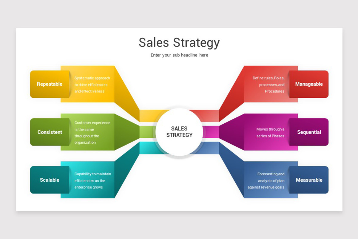 Sales Strategy PowerPoint Template | Nulivo Market