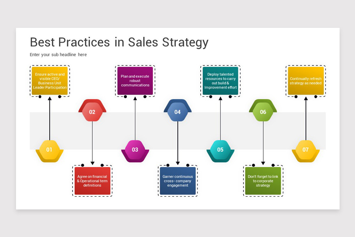 Sales Strategy PowerPoint Template | Nulivo Market