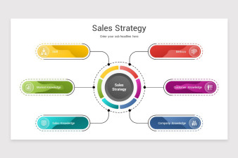Sales Strategy PowerPoint Template | Nulivo Market
