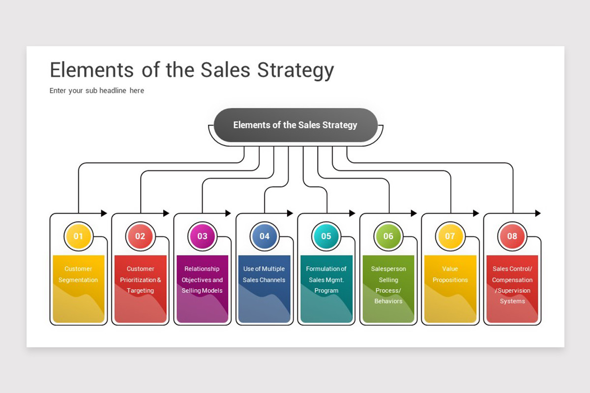 Sales Strategy Google Slides Template | Nulivo Market