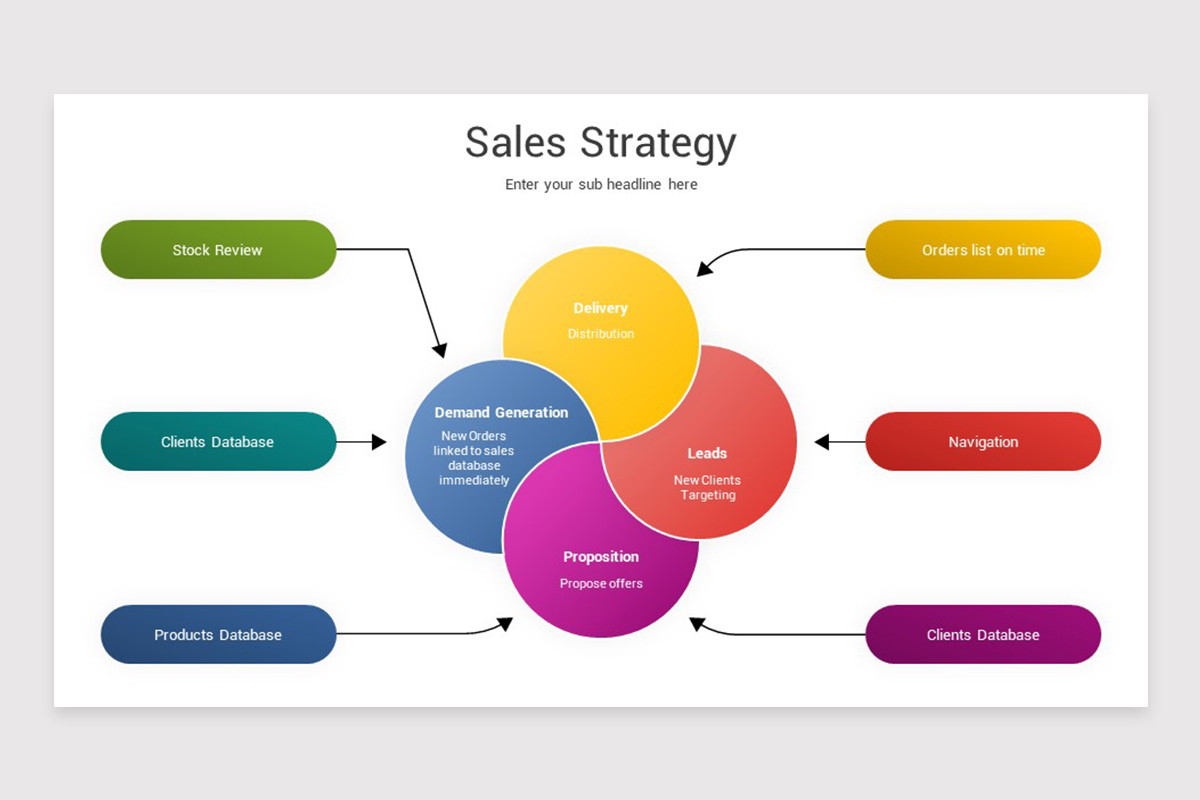 Sales Strategy Keynote Template | Nulivo Market