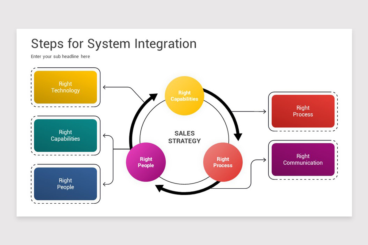 Sales Strategy Keynote Template | Nulivo Market