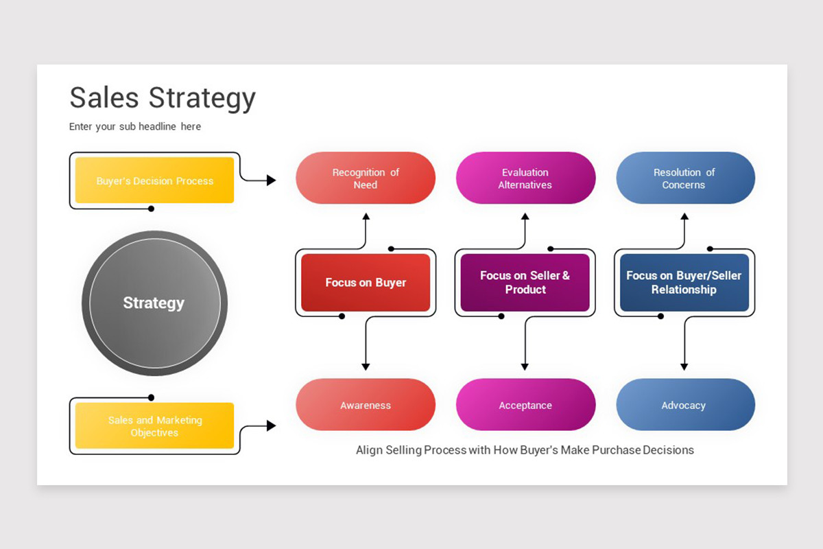 Sales Strategy Keynote Template | Nulivo Market