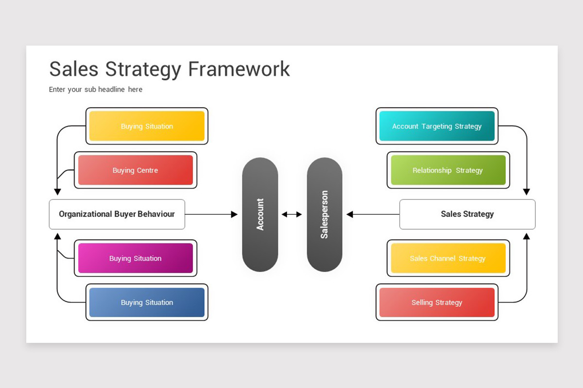 Sales Strategy Keynote Template | Nulivo Market