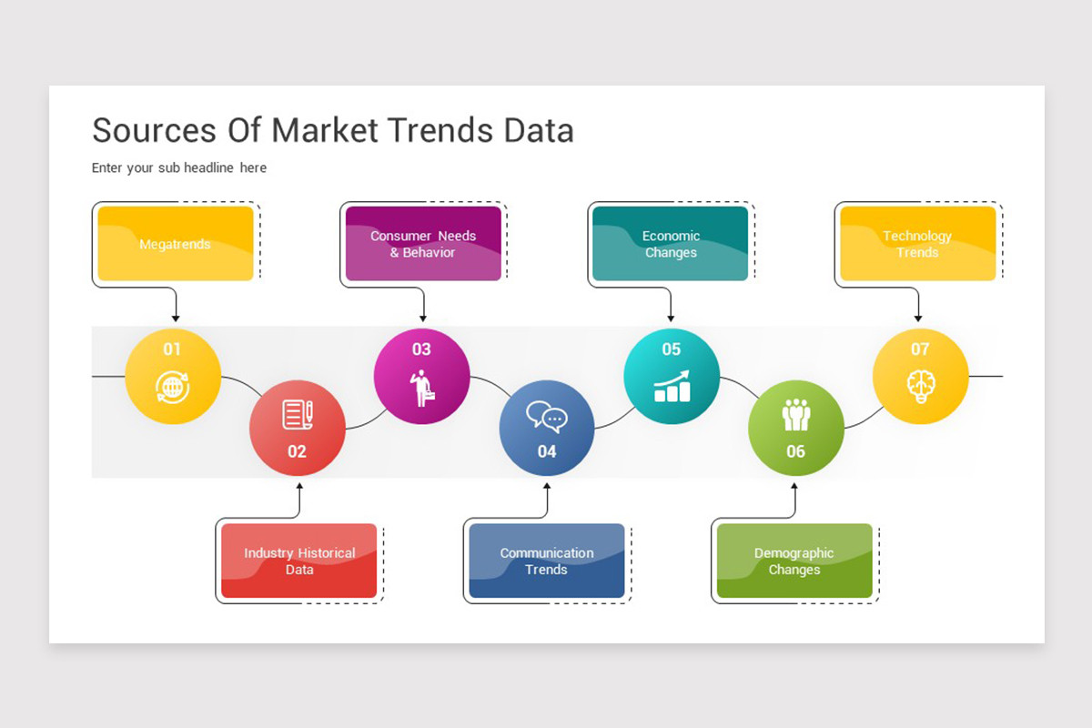 Market Trends Google Slides Template | Nulivo Market