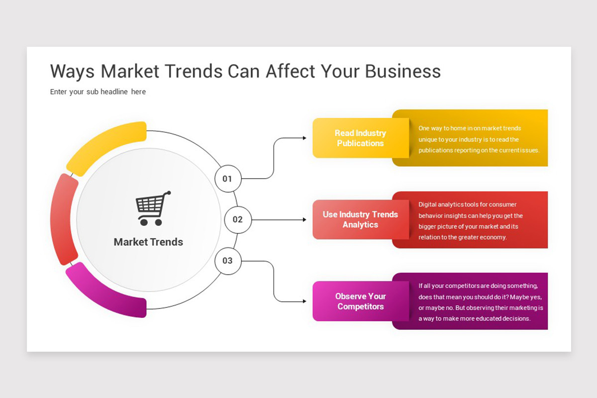 Market Trends Google Slides Template | Nulivo Market