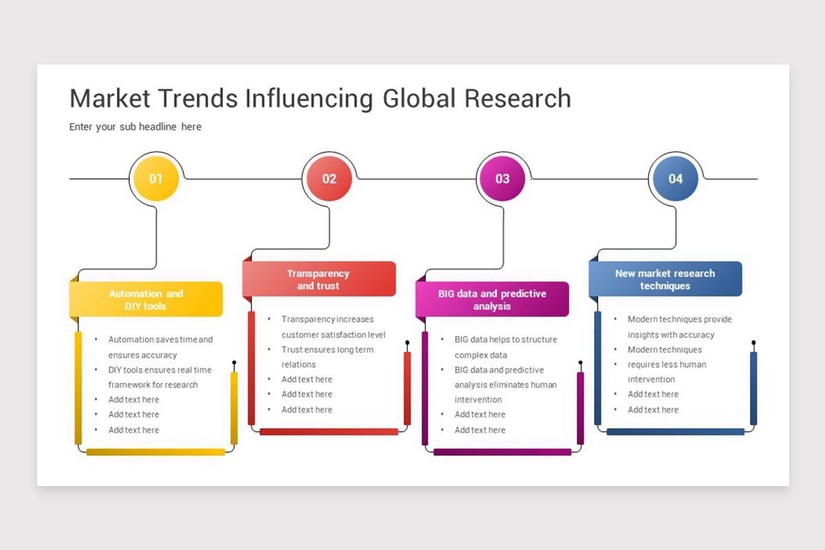 Market Trends Google Slides Template | Nulivo Market