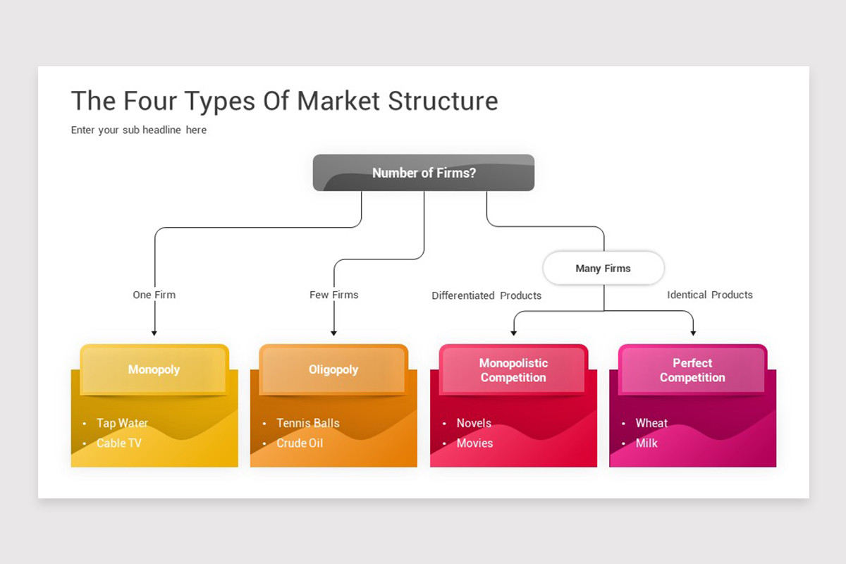 Market Structure PowerPoint Presentation Template | Nulivo Market