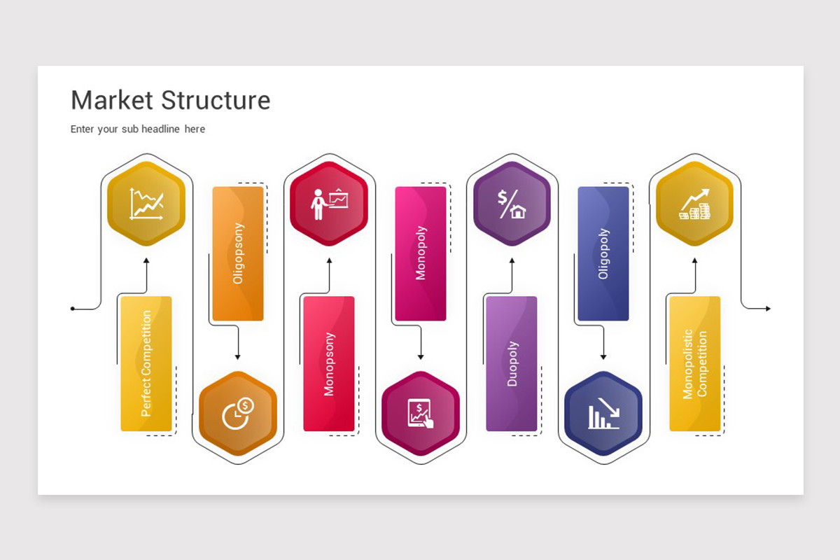 Market Structure PowerPoint Presentation Template | Nulivo Market