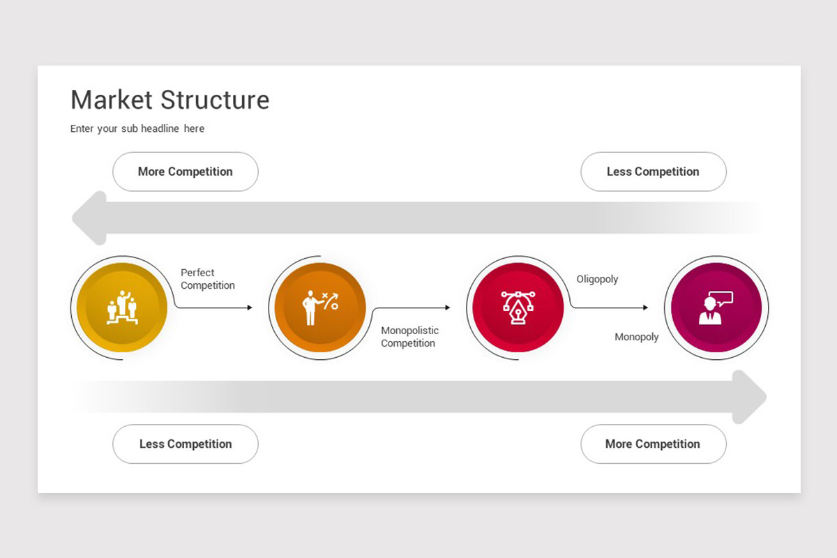 Market Structure PowerPoint Presentation Template | Nulivo Market