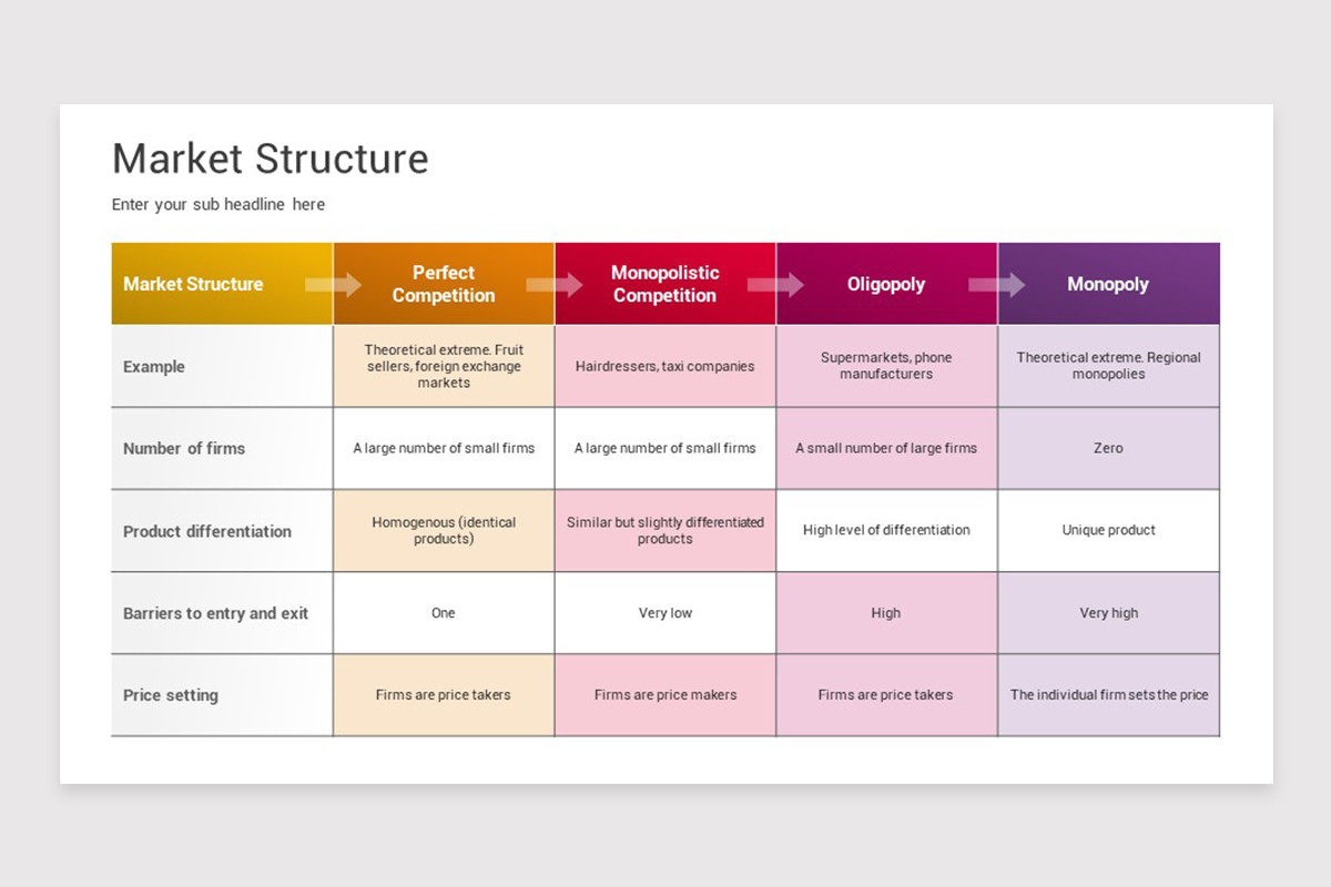 Market Structure PowerPoint Presentation Template | Nulivo Market