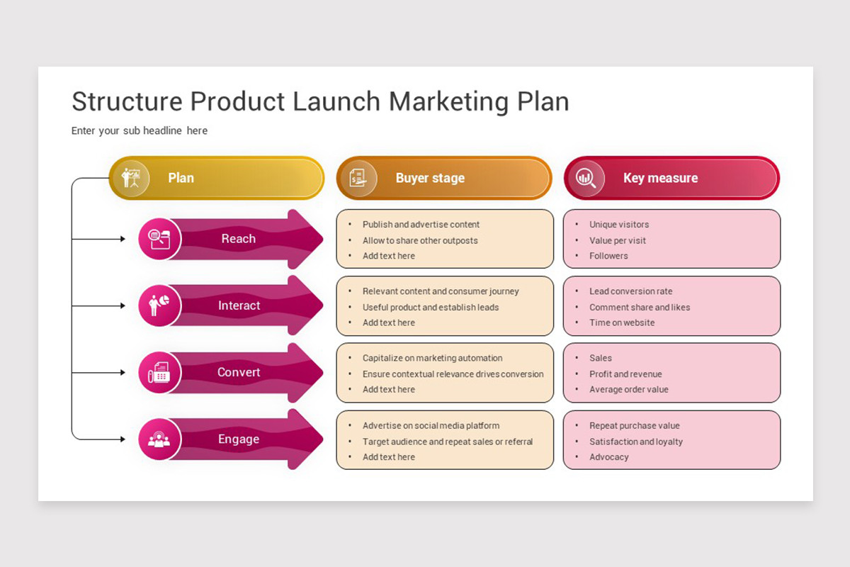 Market Structure PowerPoint Presentation Template | Nulivo Market