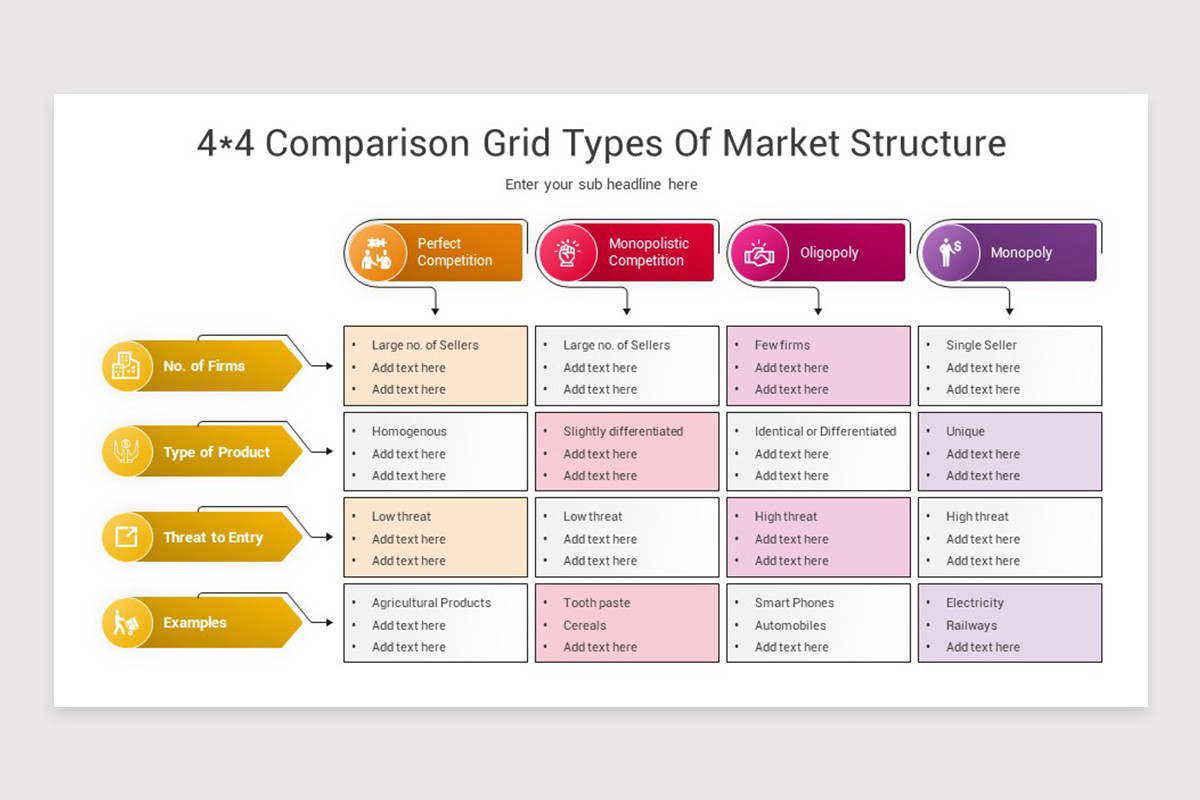 Market Structure PowerPoint Presentation Template | Nulivo Market