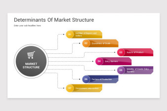 Market Structure PowerPoint Presentation Template | Nulivo Market