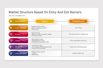 Market Structure PowerPoint Presentation Template | Nulivo Market