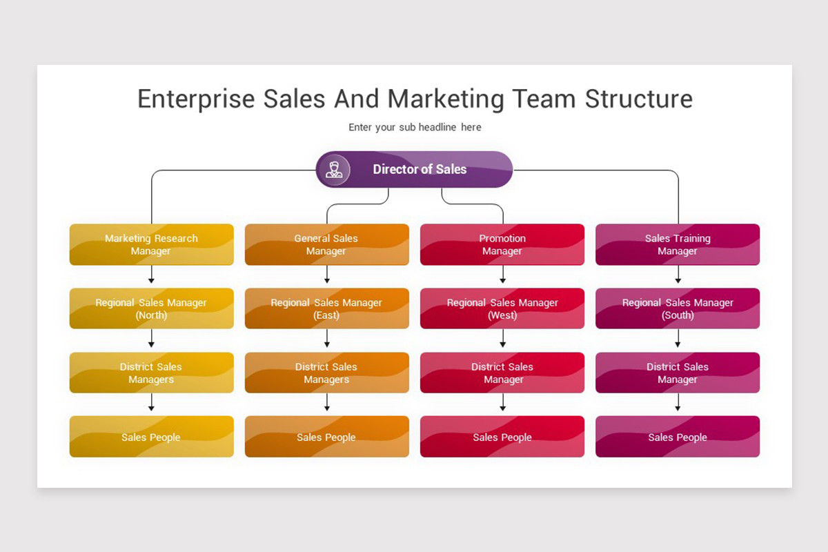 Market Structure Google Slides Presentation Template | Nulivo Market