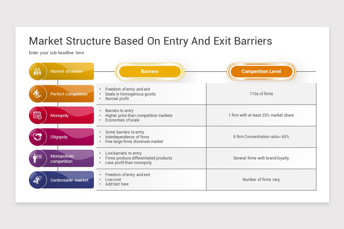 Market Structure Google Slides Presentation Template | Nulivo Market