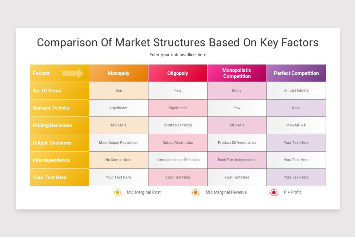 Market Structure Google Slides Presentation Template | Nulivo Market