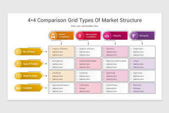 Market Structure Google Slides Presentation Template | Nulivo Market