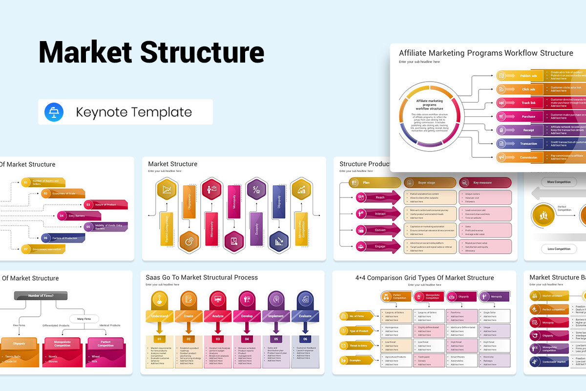 Market Structure Keynote Presentation Template | Nulivo Market