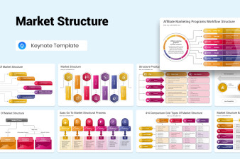 Market Structure Keynote Presentation Template | Nulivo Market