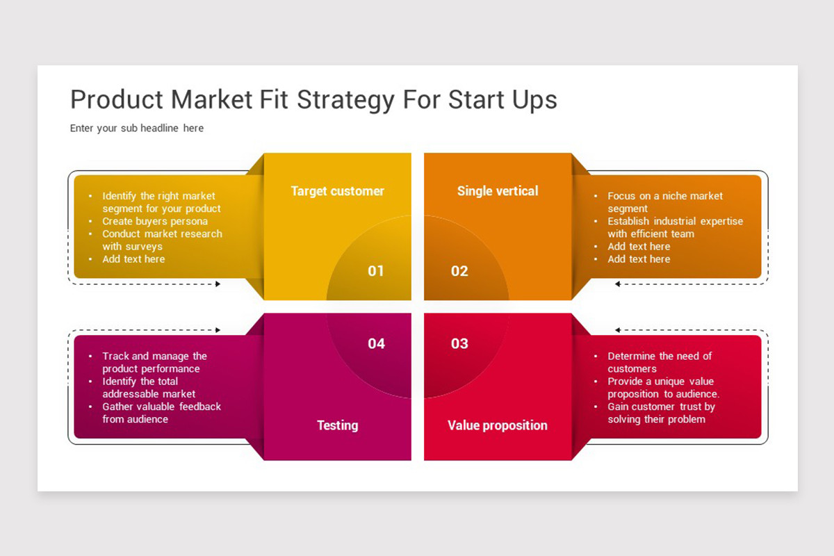 Product Market Fit Google Slides Template | Nulivo Market