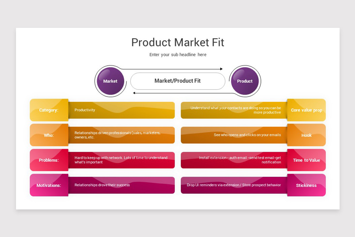 Product Market Fit Google Slides Template | Nulivo Market