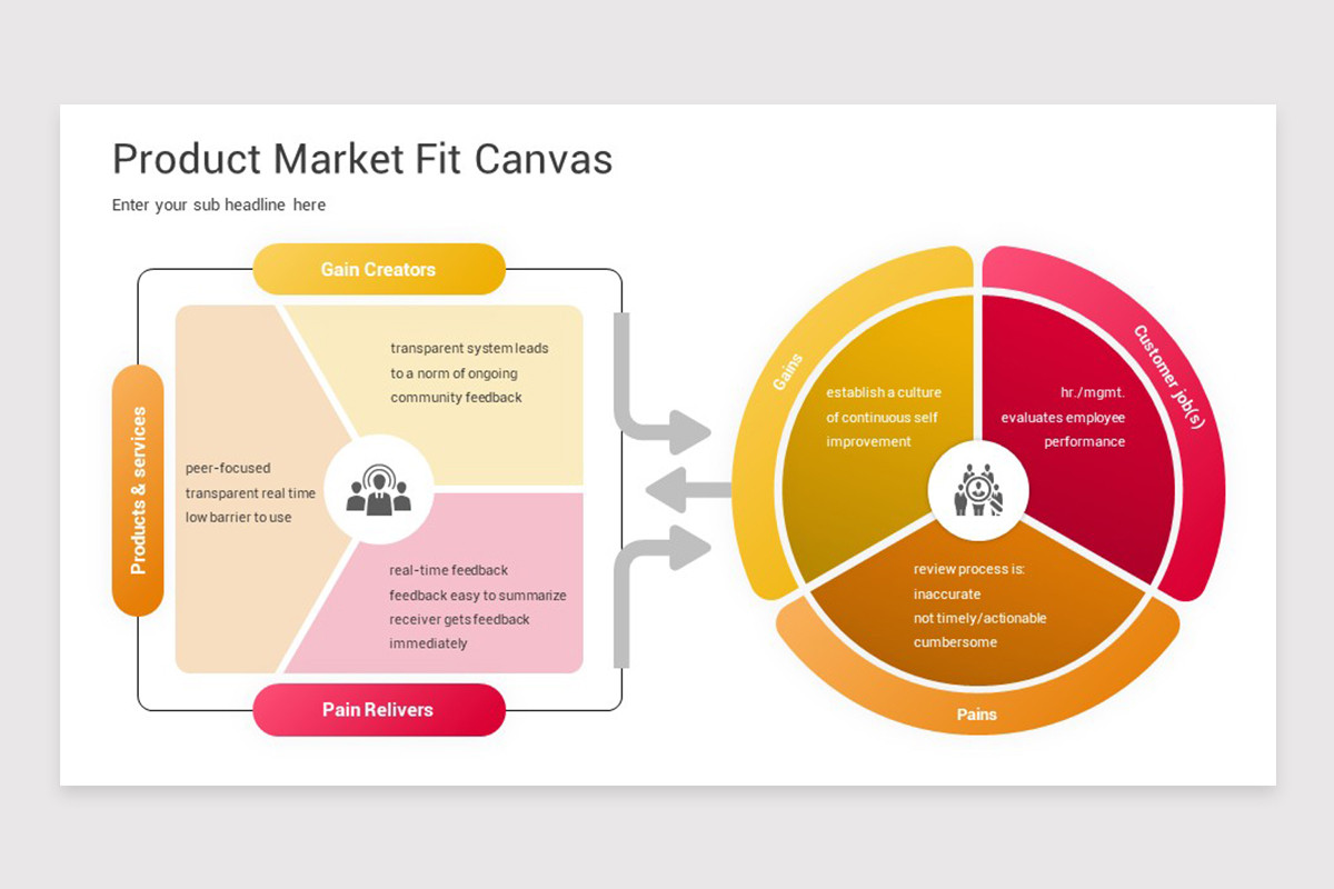 Product Market Fit Google Slides Template | Nulivo Market