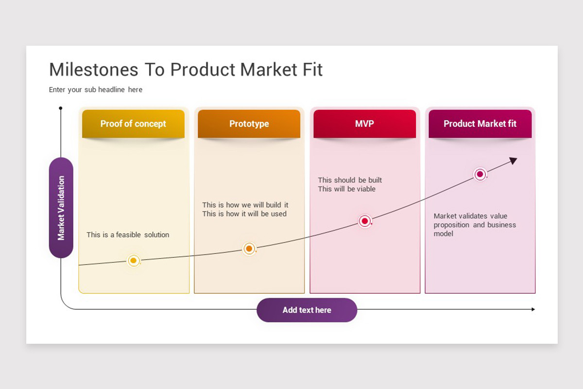 Product Market Fit Google Slides Template | Nulivo Market