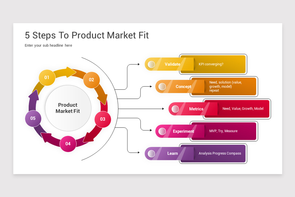 Product Market Fit Google Slides Template | Nulivo Market